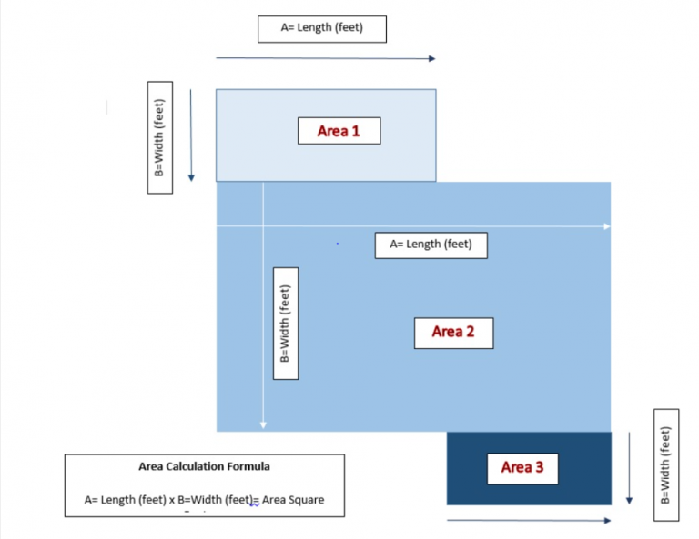 These are very basic ways to calculate square footage. When ordering ...